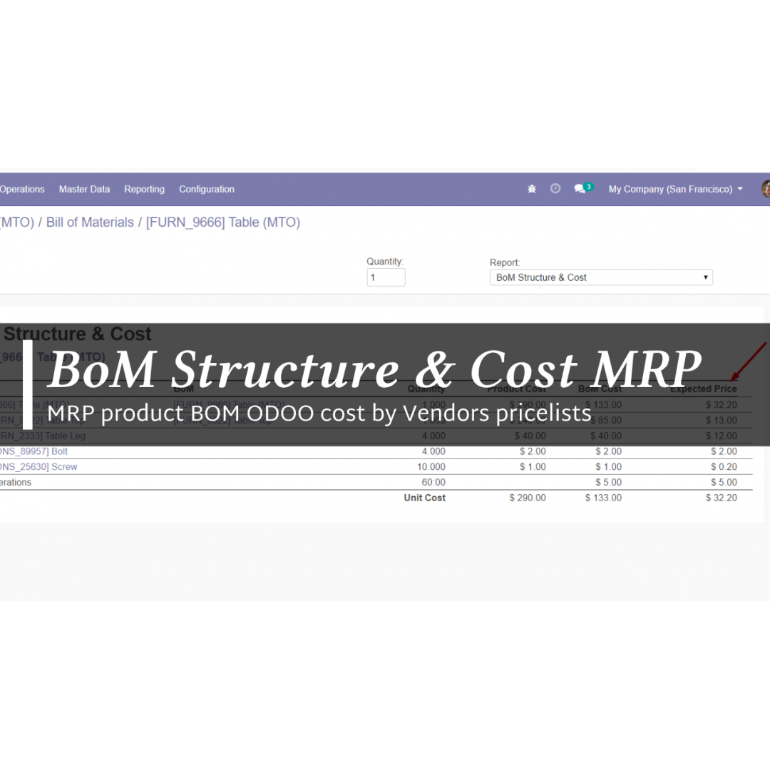 BoM Structure & Cost MRP product by Vendors pricelists